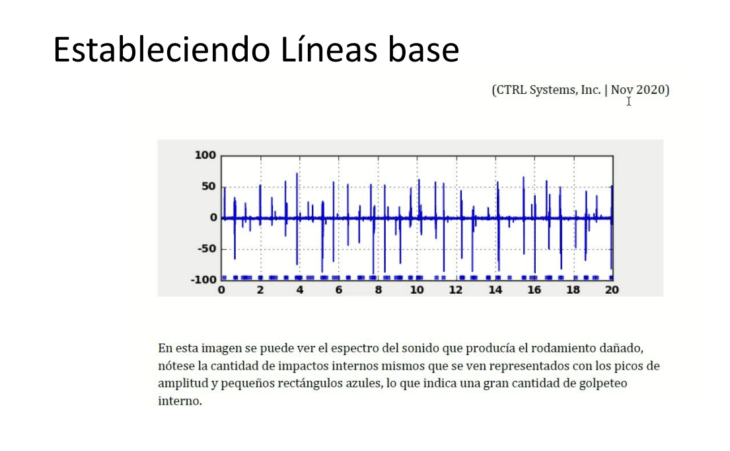 Estableciendo Líneas base - CBM CONNECT® en Español
