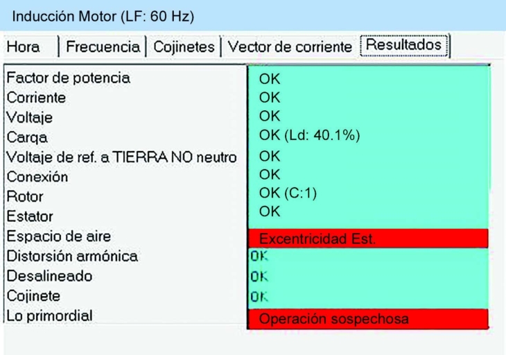 Falla de Excentricidad Estática usando el Análisis de la Firma ...